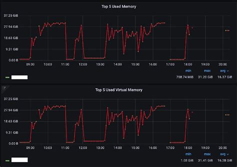 sung wook kang on linkedin [mysql] “innodb table stats” not found 오류와 예상하지 못한 사이드 이펙트