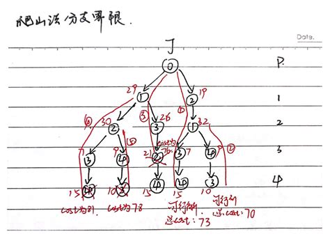 算法设计与分析——树搜索算法 csdn博客