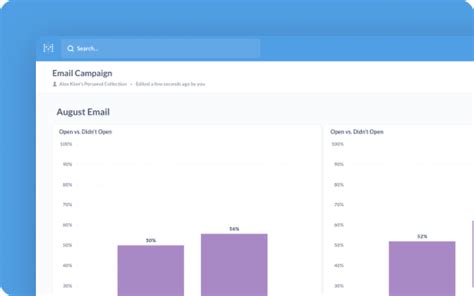 Dashboard Examples Metabase