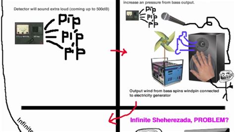 God Wrote In Lisp Youtube