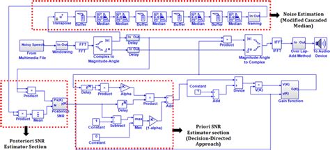 simulink model of mmse based speech enhancement using mcmne download