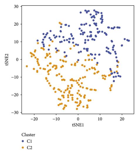 A Molecular Subgroups According To According To The Prognostic Model Download Scientific