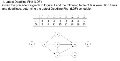 latest deadline first ldf given the precedence graph
