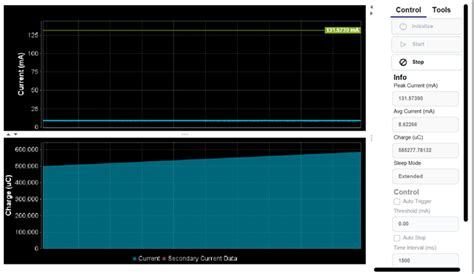 Da14531 Hibernation Sleepmode Bluetooth Low Energy Renesas Wireless Connectivity Renesas