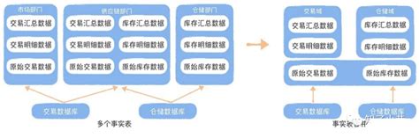 详解数据模型设计方法 腾讯云开发者社区 腾讯云
