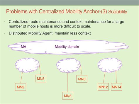 Ppt Distributed Dynamic Mobility Management Dmm Problem Statement Powerpoint Presentation