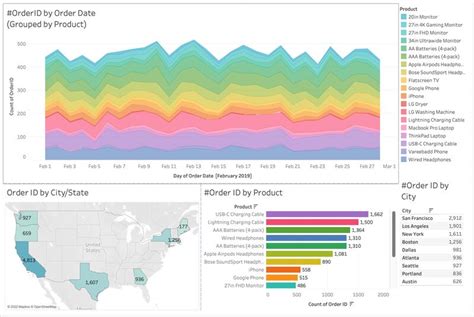 Khai Tran On Linkedin Tableau Data Datavisualization Dataanalytics