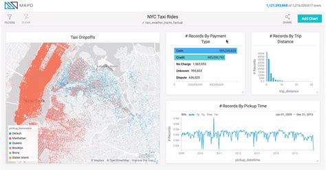 MapD Immerse Chart Types MapD 3 2 1 Documentation