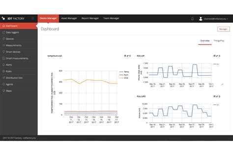 IOT Factory Software Platform Sigfox Partner Network The IoT