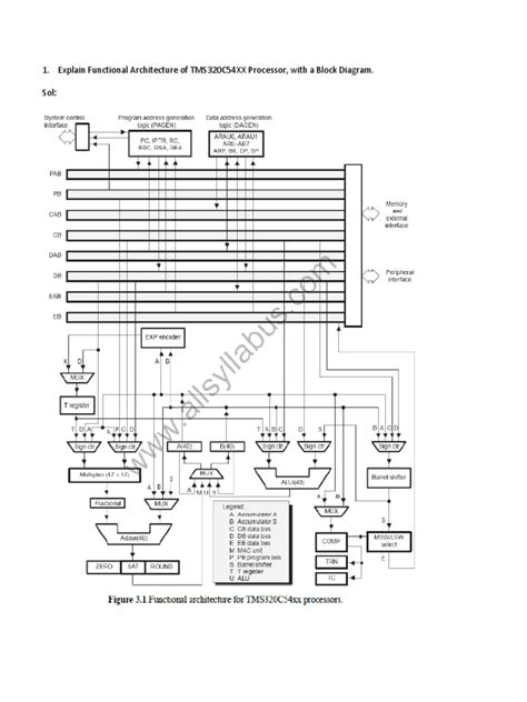 Iat Ii Question Paper With Solution Of 15ec751 Dsp Algorithms And Architecture Nov 2018 Reshma P