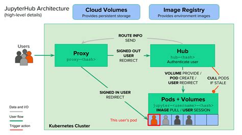 제로부터 시작하는 Mlops 도구와 활용 5 머신러닝 모델 실험과 개발 14
