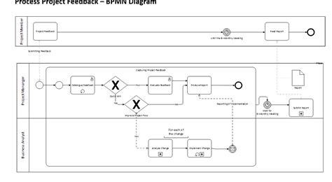 Solved 4 Correct The ErrorsThe BPMN Diagram Below Depicts Chegg Com