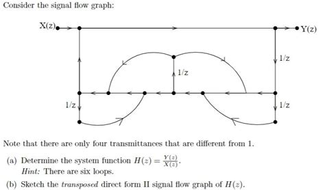 Solved Consider The Signal Flow Graph Note That There Are Chegg