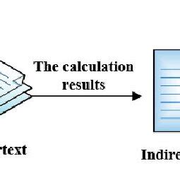 Basic Flow Chart Of Data Encryption And Decryption Download Scientific Diagram