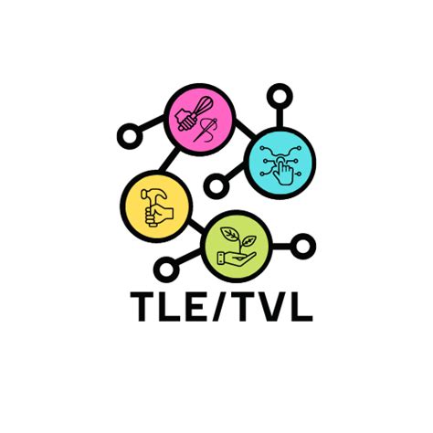 Input Process Output Storage 1st Grade Quiz Wayground