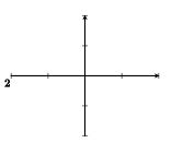 Polynomial Functions Ximera