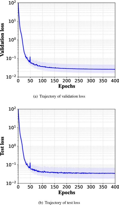 Figure 7 From Efficient Economic Model Predictive Control Of Water
