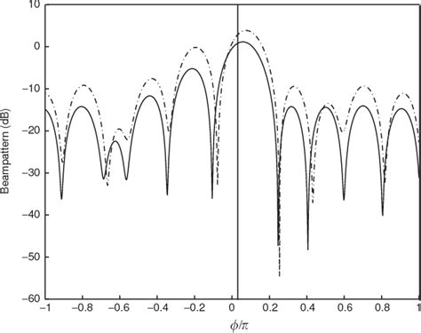 Figure 1 From An Improved Neural Network For Convex Quadratic Optimization With Application To
