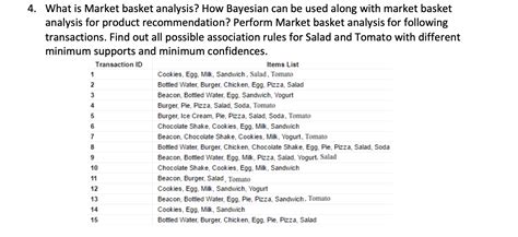 Solved 4 What Is Market Basket Analysis How Bayesian Can