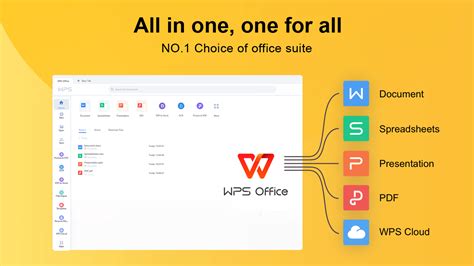 Functions Of Wps And Apache Openoffice Of PDF WPS PDF Blog