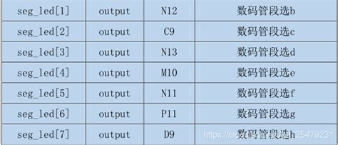Fpga之静态数码管显示实验微机静态数码管实验报告 Csdn博客