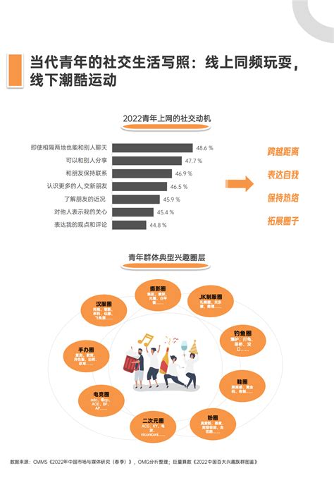 2022年青年户外运动与社交生活洞察报告 算数报告 巨量算数