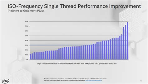 Intel Introduces Tremont Architecture For Next Gen Atom Chips Promises Big Performance Gains