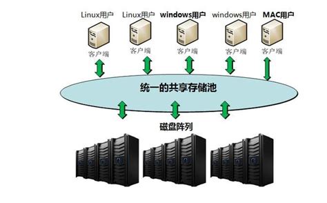 分布式存储服务器之 IPFS去中心化数据存储