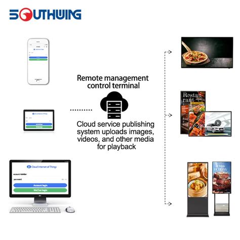 China Lcd Digit Display Manufacturers Suppliers Factory Customized