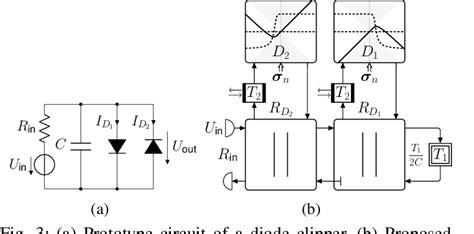 Figure 3 From Automatic Differentiating Wave Digital Filters With Multiple Nonlinearities