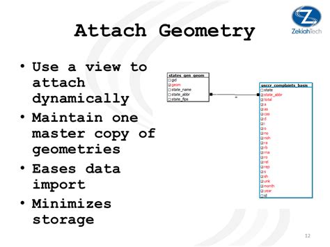 Interactive Maps Without Map Servers Zekiah Technologies Inc