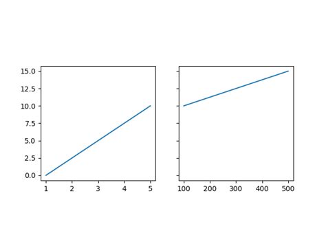 轴盒纵横比 — Matplotlib 333 文档 轴盒纵横比 — Matplotlib 333 文档