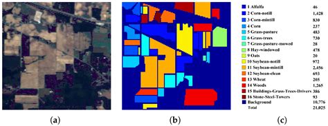 Remote Sensing Free Full Text Adaptive Weighting Feature Fusion