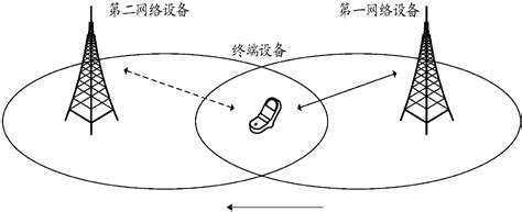 Switching Method Terminal Device And Network Equipment Eureka Patsnap