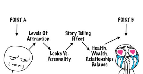 How To Make Your Ex Girlfriend Attracted To You Again The Complete Guide