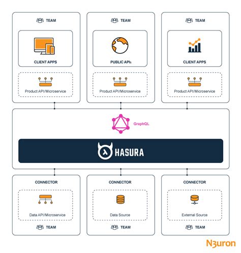Transforming Industrial Data Access With Timescale And Graphql