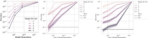 Figure 4 From Are Emergent Abilities Of Large Language Models A Mirage