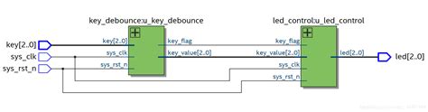 【fpga——cyclone Ⅳ学习笔记】三按键消抖（ep4ce6f17c8）vhdl数字时钟cyclone Iv E Ep4ce6f17c8 Csdn博客