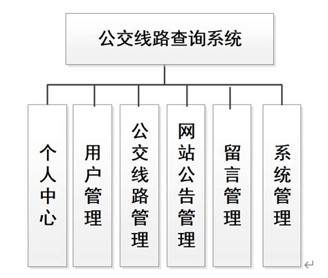 基于springboot的公交线路查询系统的设计与实现 Csdn博客