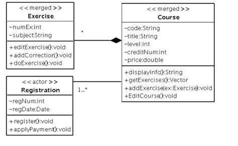 Excerpt Of The Global Class Diagram Of Cms System Download Scientific Diagram