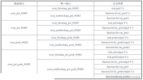 13uvm 史上最全tlm单向双向多向通信介绍单向通信的测试方法 Csdn博客 13uvm 史上最全tlm单向双向多向通信介绍单向通信的测试方法 Csdn博客