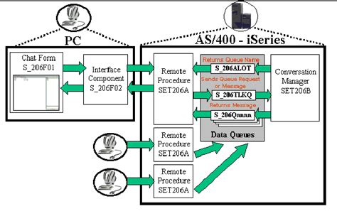 Chat Session Lansa Documentation