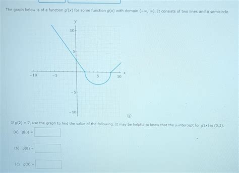 The Graph Below Is Of A Function G X For Some Chegg Com