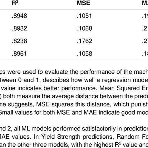 Statistical Metrics For Ml Model Performance On Uts Download