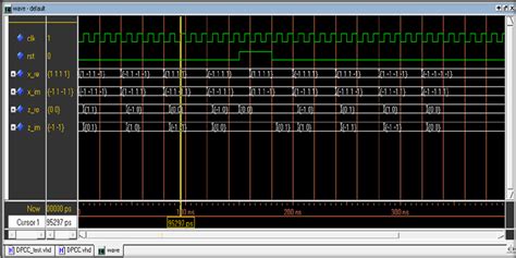 The Simulation Waveforms Of Depcc Download Scientific Diagram