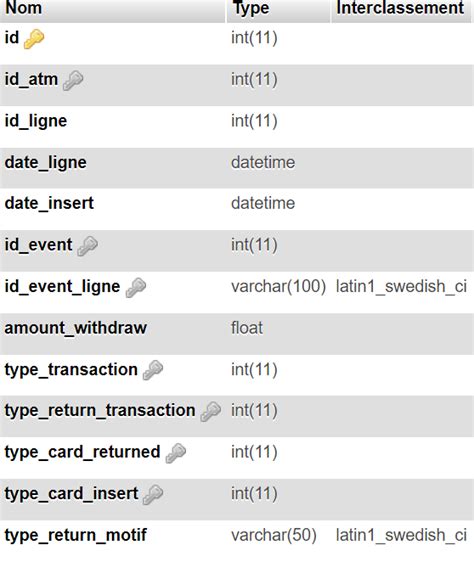 How To Get Data From A Filetxt To My Object And Then Store It In Mysql