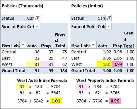 Show Value Weight With Pivot Table Index Excel Pivot Tables