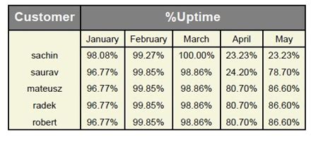How To Generate Custom Table Using Python Reportalab Stack Overflow