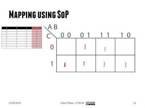 Free Video Digital Circuits Lecture Gray Codes And Karnaugh Maps From Colin Oflynn Class Central