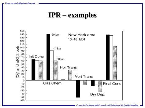 Ppt Cmaq Process Analysis Powerpoint Presentation Free Download Id869987